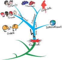 6 Creative Ways to Brainstorm an Essay